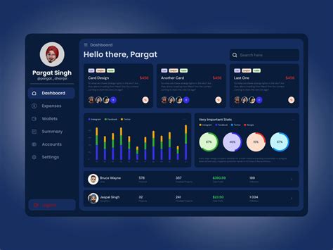 Dashboard Design Minimalist Modern Clean Uiux By Pargat Singh