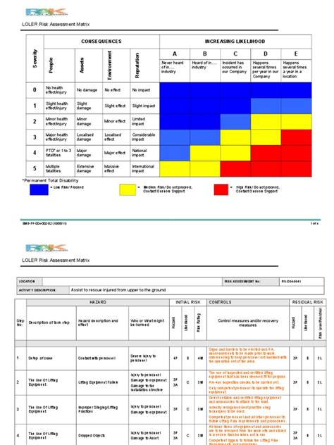Loler Risk Assessment Guide Pdf Risk Assessment Risk