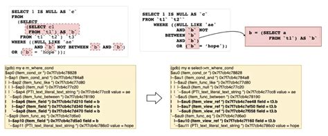 Query Resolution Of Mysql 80 Optimizer Alibaba Cloud Community