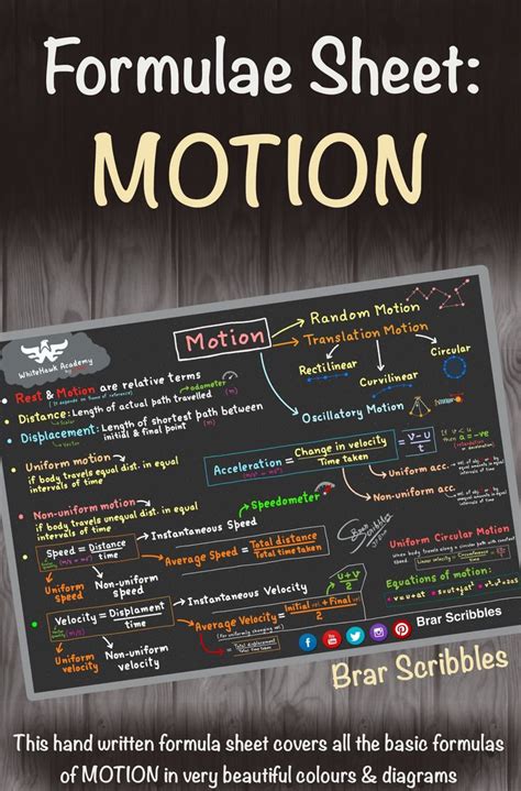 Motion Formulae Sheet Class 9th In 2025 Basic Physics Formulas Study Flashcards Basic Physics