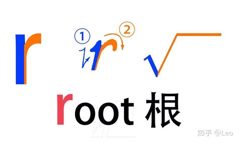 数学根号的正确写法是怎样的？ 知乎
