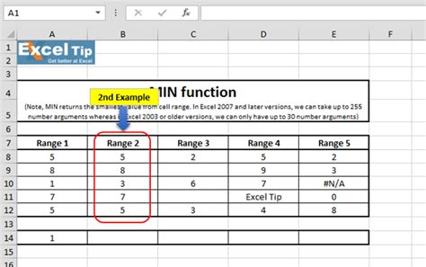 How To Use Min Function In Microsoft Excel