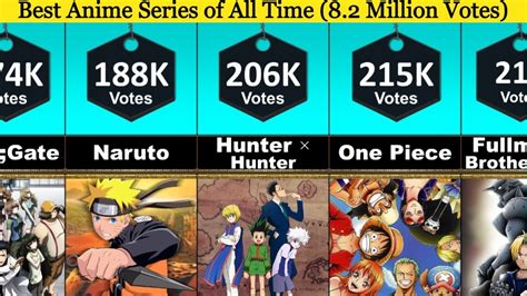 What Is The Number One Anime Of All Time