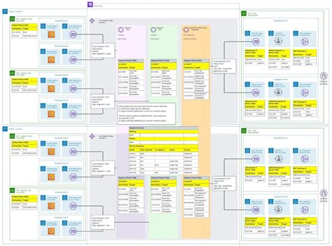 Simplify Security In Aws With Palo Alto Networks Software Firewalls And Aws Cloud Wan Service
