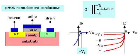 Tranzistor Bipolar Fabricare Tranzistorilor Mos