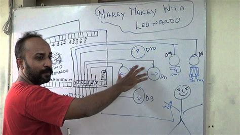 Leonardo Tutorial YouTube Leonardo Tutorial YouTube