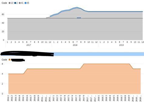 Solved Grouping Label On X Axis Not Working Microsoft Fabric Community
