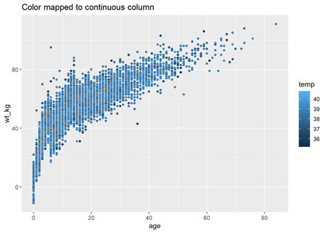 Research Design And Analysis Ggplot Customize