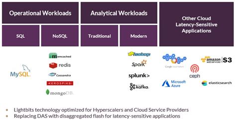 NVM Express Storage Goes Mainstream Over Ethernet Fabrics