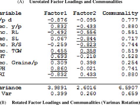 Factor Analysis Of The Correlation Matrix Download Table