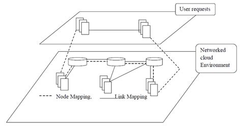 Hardware Representation Of On Demand Resource Allocation Problem