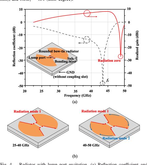 Figure 4 From Design And Implementation Of A Wideband Antenna Subarray