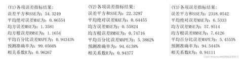 Bp神经网络回归预测 多输出预测（同时预测多个输出） Matlab代码实现bp网络预测的输出层 Csdn博客