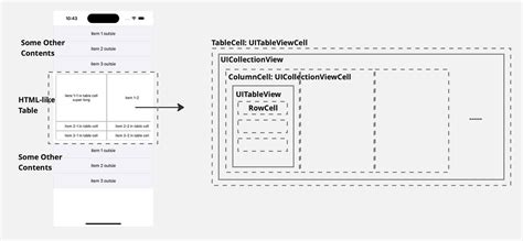Iosswift Make Horizontally Scrollable Html Like Table Dynamically