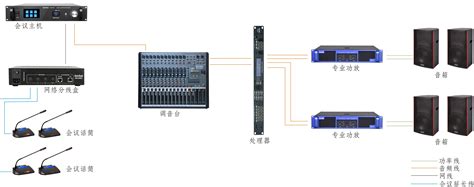 银行数字会议扩声系统 医疗金融 广州市京邦电子科技有限公司