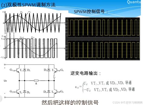 单相逆变控制技术（spwm是单相逆变的主流控制技术）逆变器spwm Csdn博客
