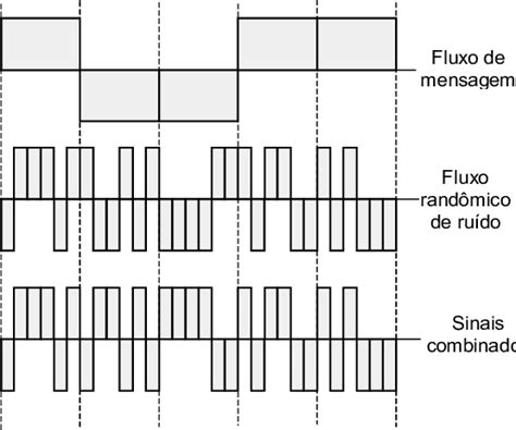 Exemplo Do Ds Direct Sequence Spreading Download Scientific Diagram