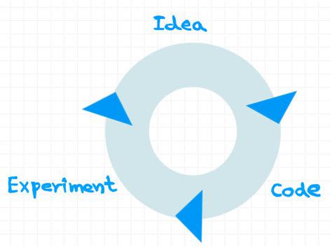 Neural Network 07 — Setting Up Your Machine Learning Application By