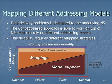 ppt a high level pub sub layer for open distributed heterogeneous