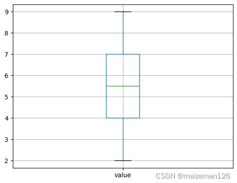 Python统计分析——箱线图（dfboxplot）dfboxplot Csdn博客