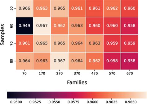 Decoding The Secrets Of Machine Learning In Malware Classification A Deep Dive Into Datasets