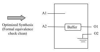 Understanding The Concept Of X In SOC Design Flow EDN