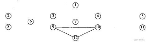 欧拉路径(欧拉环游、欧拉回路) Csdn博客 欧拉路径(欧拉环游、欧拉回路) Csdn博客