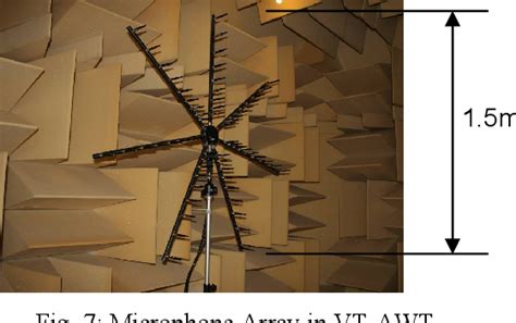 Figure 7 From Aerodynamicaeroacoustic Testing In Anechoic Closed Test Sections Of Low Speed