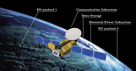 System Engineering In Distributed Satellite Systems By Alex Patel The Systems Engineering