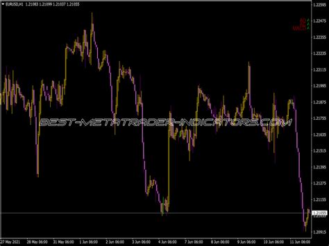 Williams Accumulation Distribution Indicator ⋆ Top Mt4 Indicators Mq4 Or Ex4 ⋆ Best