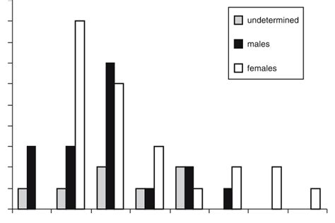 Length Frequency Distribution And Position Of B Marri Sample Download Scientific Length Frequency Distribution And Position Of B Marri Sample Download Scientific