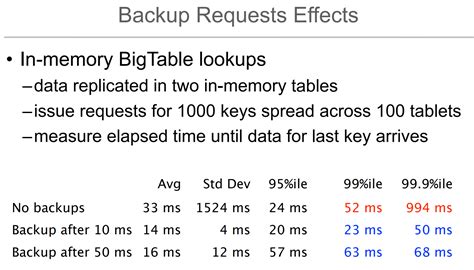 new feature backup requests · issue 808 · app vnext polly · github