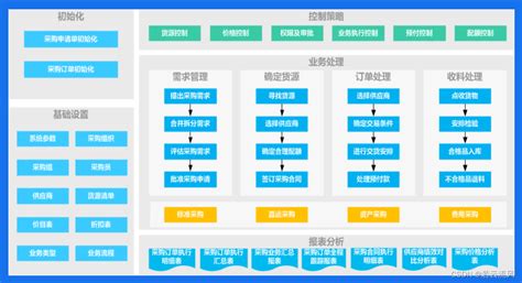 Erp采购管理 金蝶金蝶erp管理系统操作手册 Csdn博客