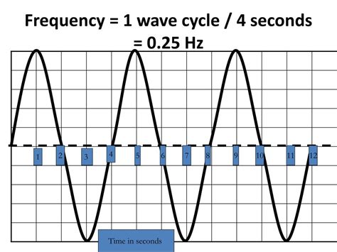 Ppt Wave Properties Powerpoint Presentation Free Download Id4374424