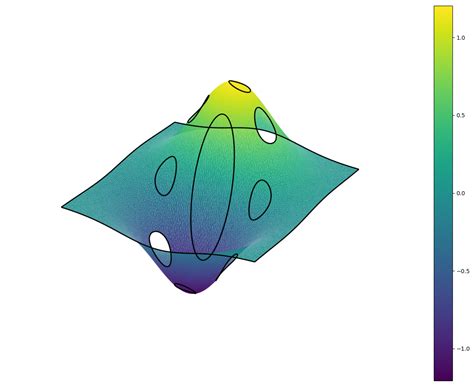 Mesh Fc Matlablib4mesh