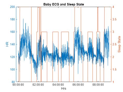 Haar Transforms For Time Series Data And Images Matlab And Simulink