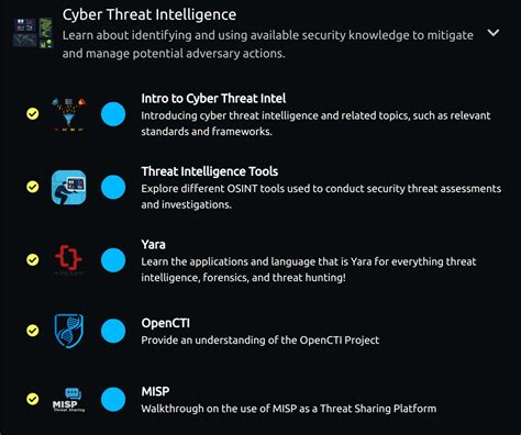 Ashwin Singh On Linkedin Infosec Linux Threatintelligence