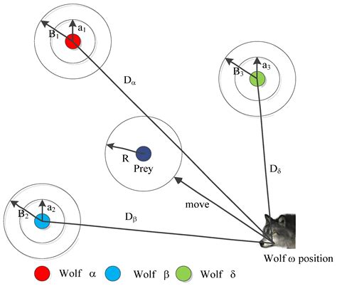 A Novel Localization Technology Based On Dv Hop For Future Internet Of Things