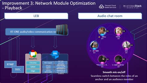 Next Gen Media Sdk Solution Design Trtc Rtencentcloud