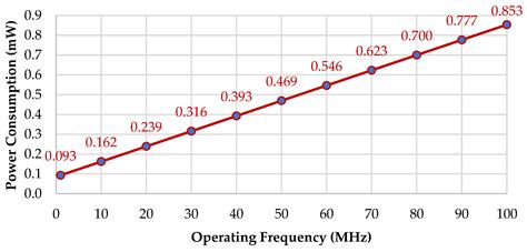 Sram Based Cim Architecture Design For Event Detection