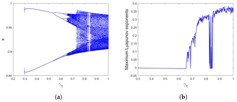 The Fractional Discrete Predatorprey Model Chaos Control And
