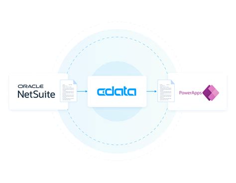 Automate Po Processing In Netsuite With Microsoft Power Apps