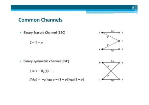 Ldpc Codes Pdf Programming Languages Computing