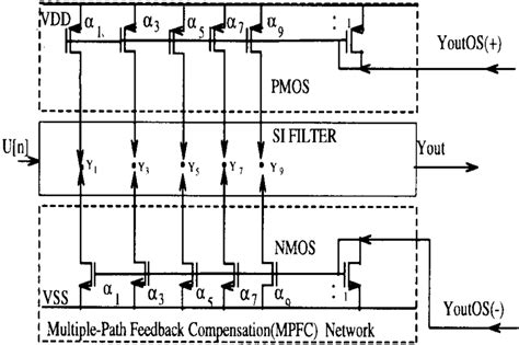 Circuit Diagram Of The Fabricated Filter Download Scientific Diagram