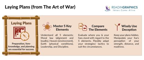 Book Summary The Art Of War By Sun Tzu