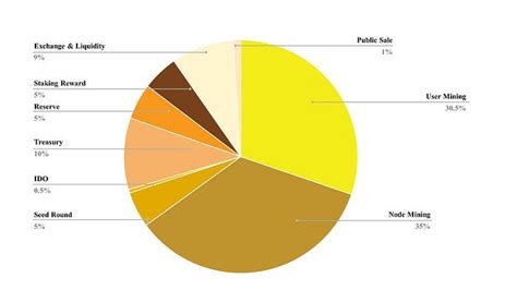 the omega network omn coin airdrop of zealy mining and