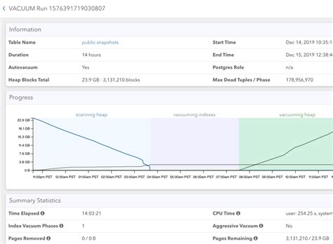 Postgres Performance At Any Scale Postgresql Tuning Pganalyze