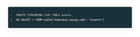 Delta Live Tables Databricks