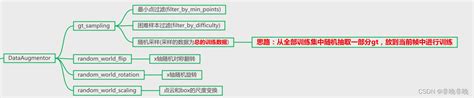 Openpcdet之pointpillar代码阅读——第一篇：数据增强与数据处理info Database Filter By Min Points Car 23 23 Csdn博客