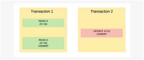 Top 50 Dbms Interview Questions And Answers For 2024